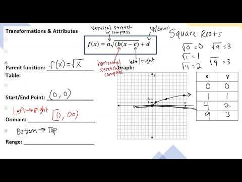 Transformations of Square Root Functions - YouTube