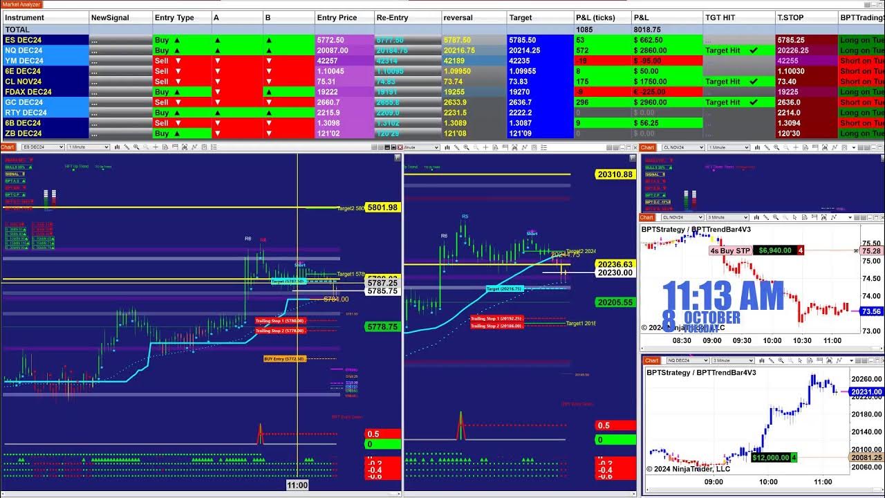 Automated Trading , NinjaTrader, bitcoin, Best Pro Trade .10424 - YouTube