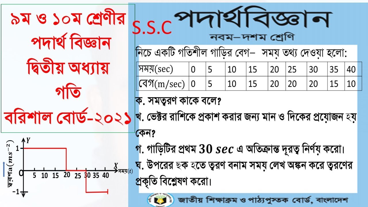 SSC Physics: Velocity-Time Graph Analysis - Barishal Board 2021 - YouTube