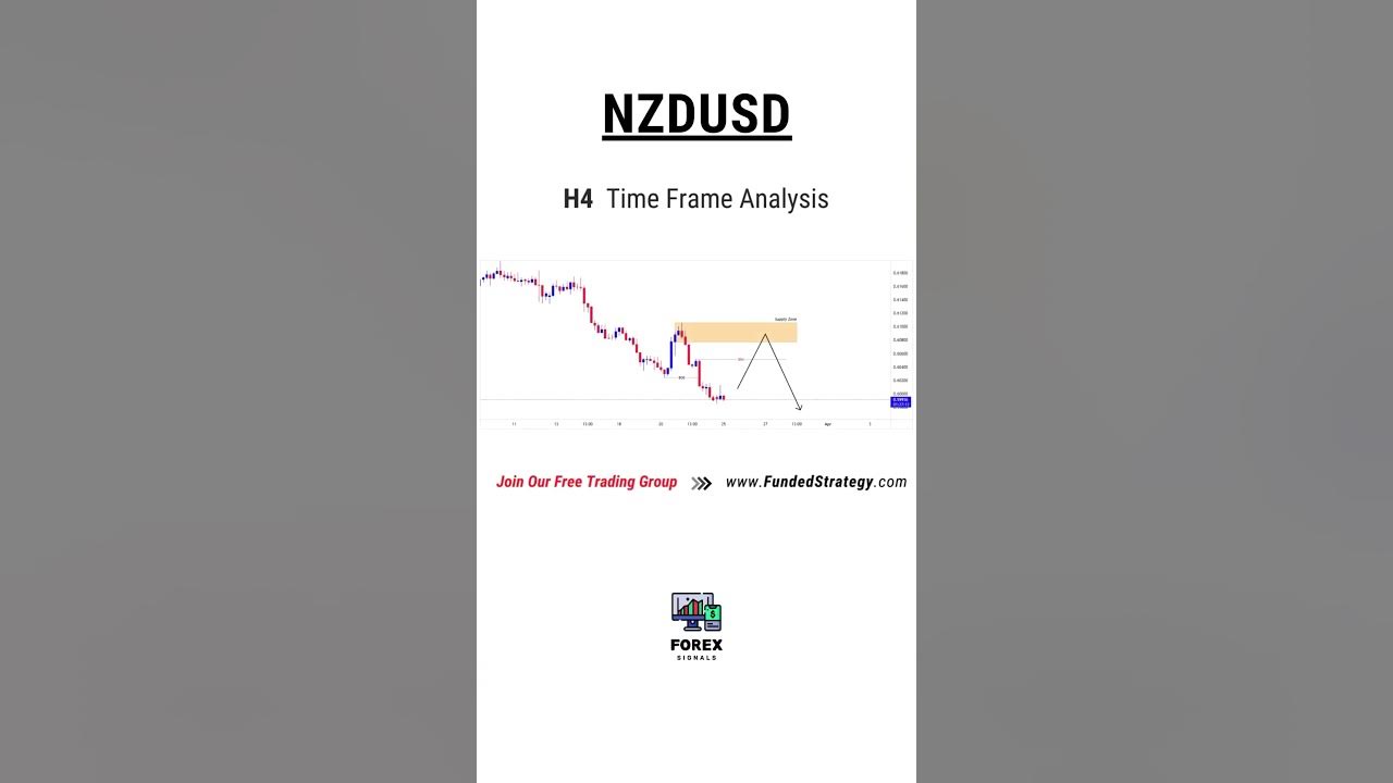 NZDUSD Forex Forecast and Technical Analysis | #shorts - YouTube