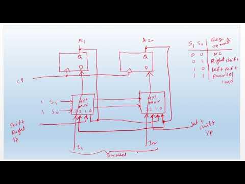 Bidirectional shift register with parallel load 2 bit and 4 bit - YouTube