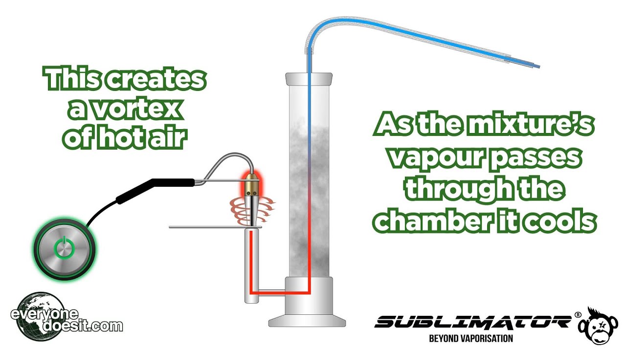 How To Use The Sublimator Vaporizer - Beyond Vaporization - YouTube