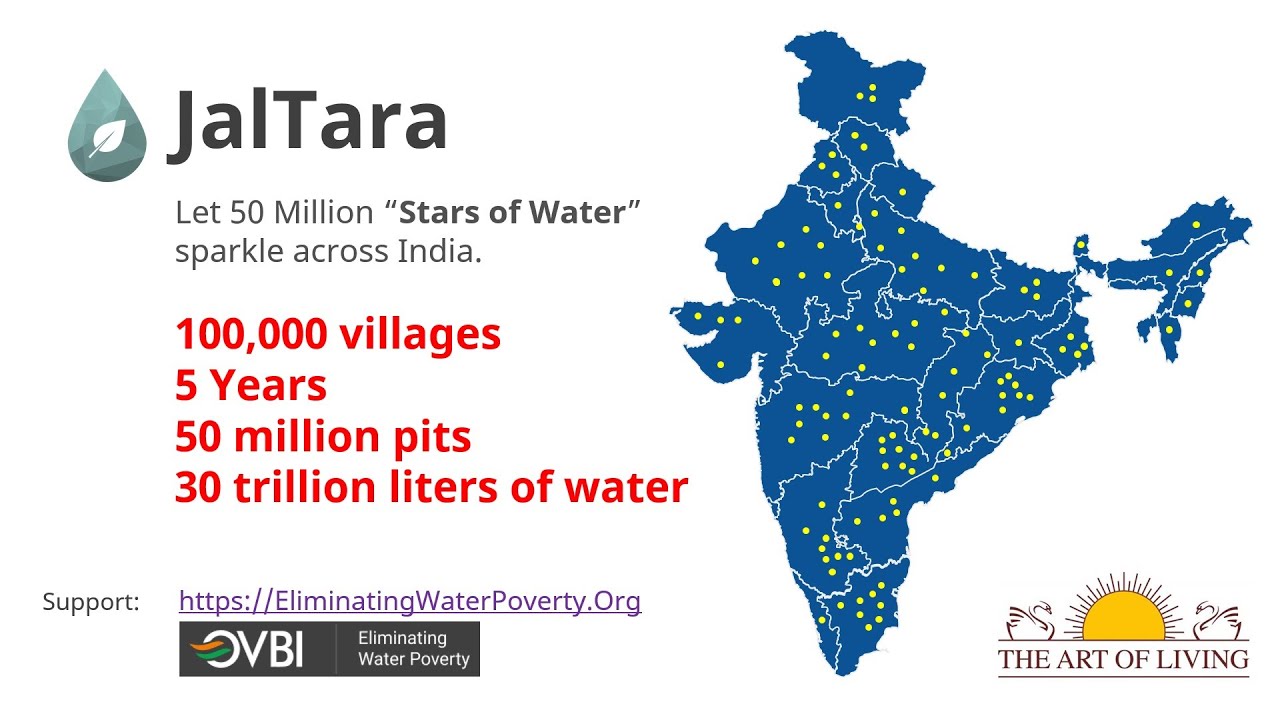 JalTara - Preventing crop spoilage due to flooded fields - YouTube