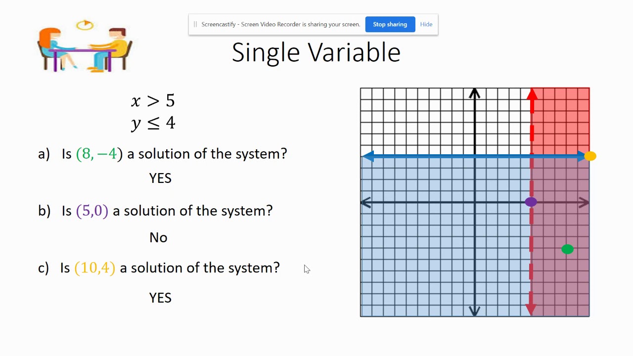 Graphing Systems of Inequalities One Variable - YouTube