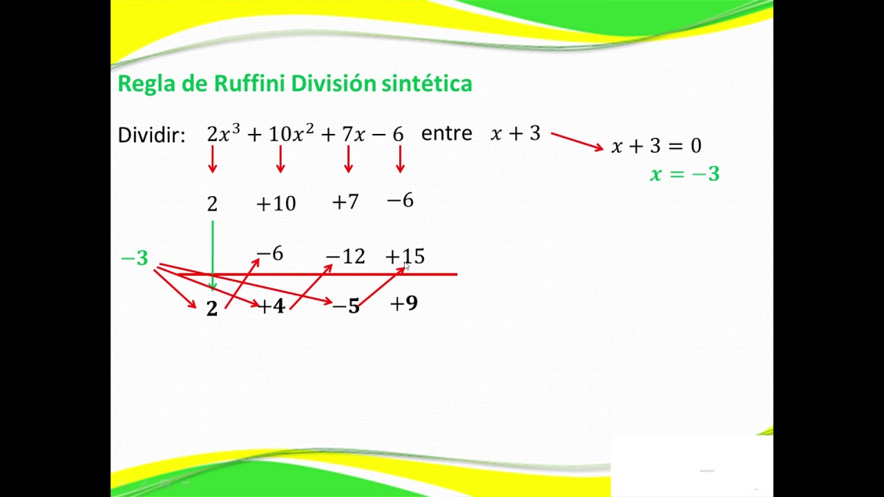 División sintética - Regla de Ruffini - YouTube