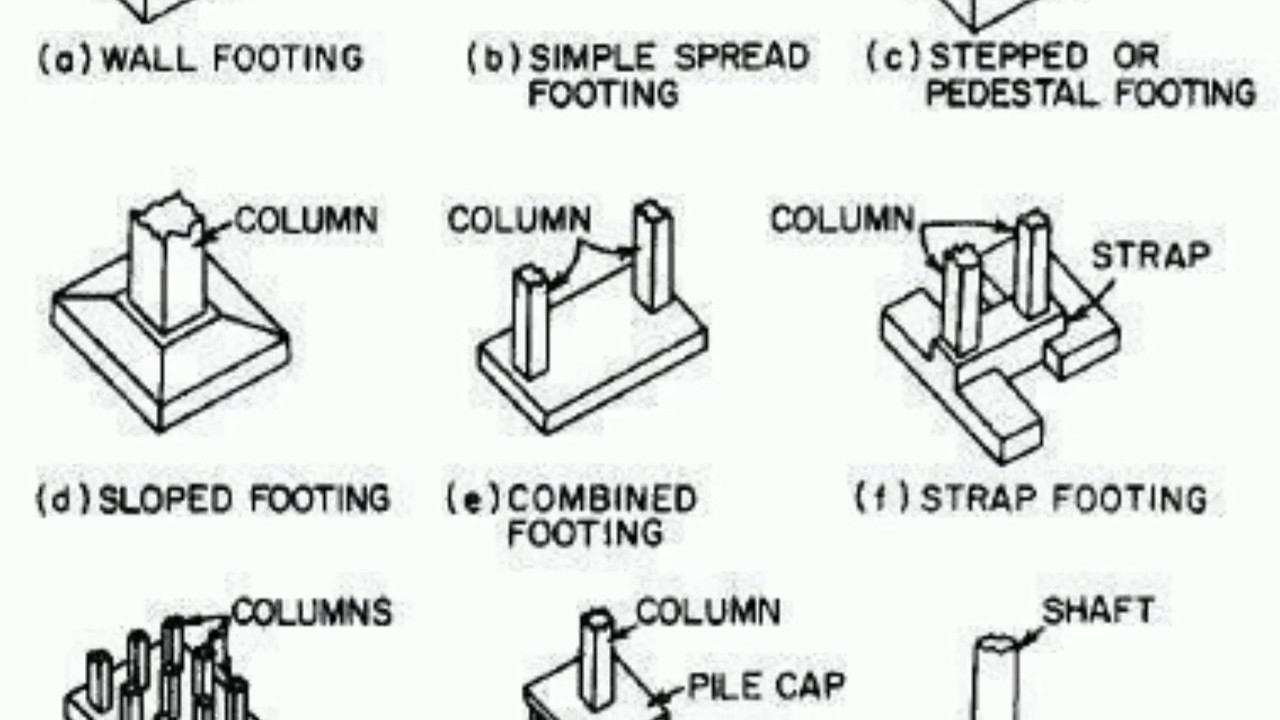 common type of foundation for building|purshottam construction |wall ...