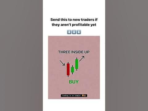 CANDLESTICK PATTERNS EVERY FOREX TRADER MUST KNOW...... - YouTube
