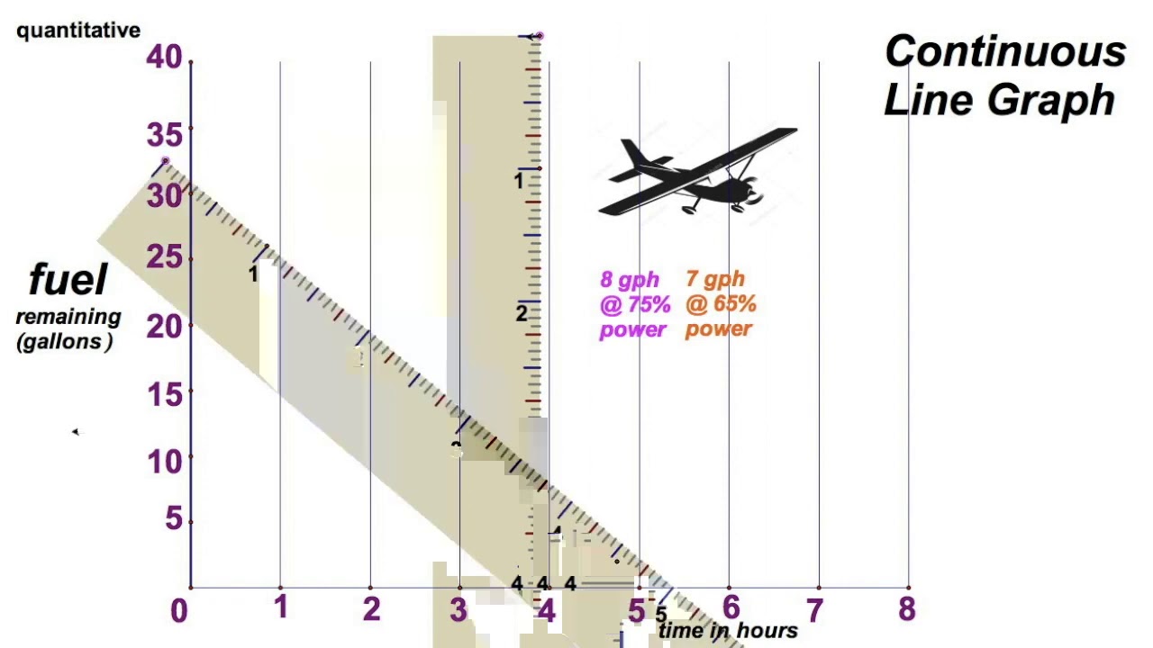 5.1 Line graphs ZOOM lesson - YouTube