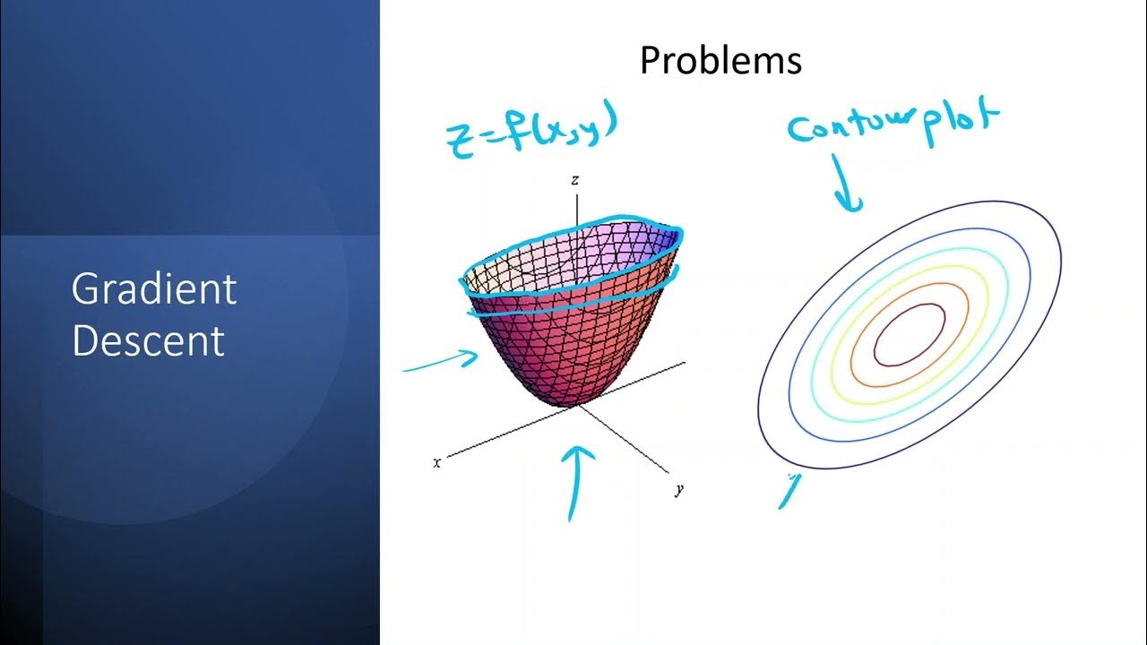 Gradient Descent Part2 - YouTube