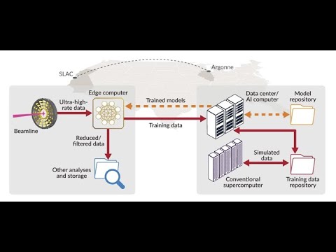 Demonstration of an automated workflow for deep learning model training ...