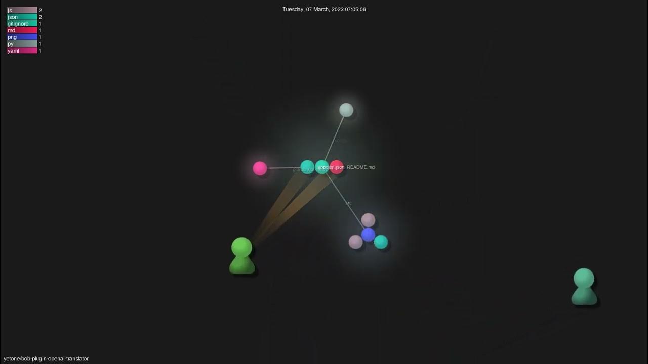 yetone/bob-plugin-openai-translator - Gource visualisation - YouTube