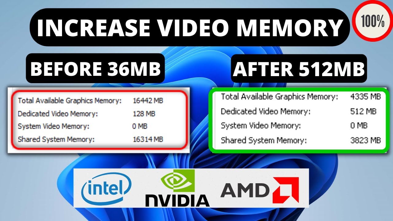 Increasing Virtual Graphics Memory on Windows 11 | Intel UHD/HD ...