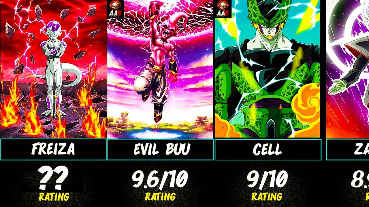 Rating Every Dragon Ball's Most Evil Villains [Part 01] - YouTube