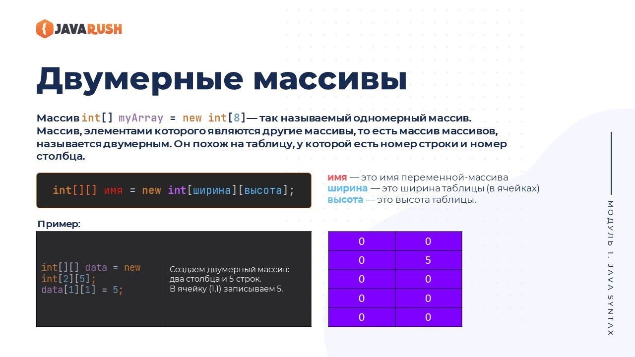 Двумерный массив | Фрагмент лекции JavaRush - университета - YouTube