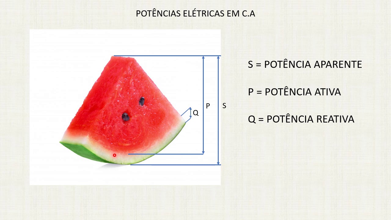 Máquinas elétricas aula 8 potências em c.a Evolut - YouTube