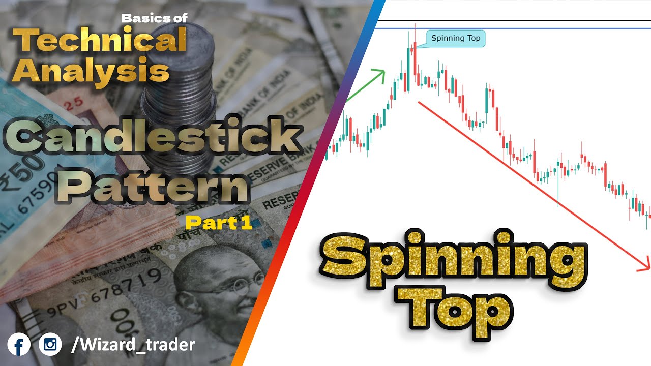 Candlestick pattern Part 1 | Tamil | Technical analysis for beginners ...
