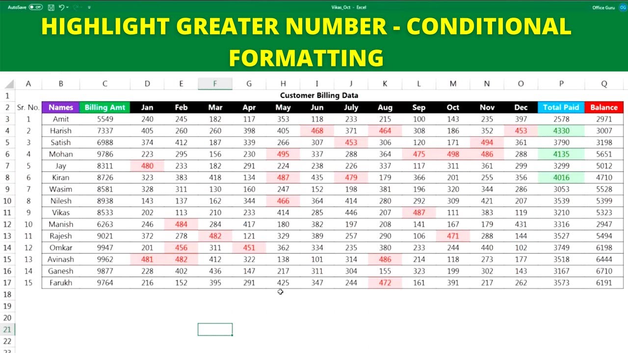 Highlight Greater Than Number In Ms Excel With Conditional Formatting Hindi YouTube Highlight Greater Than Number In Ms Excel With Conditional Formatting Hindi YouTube