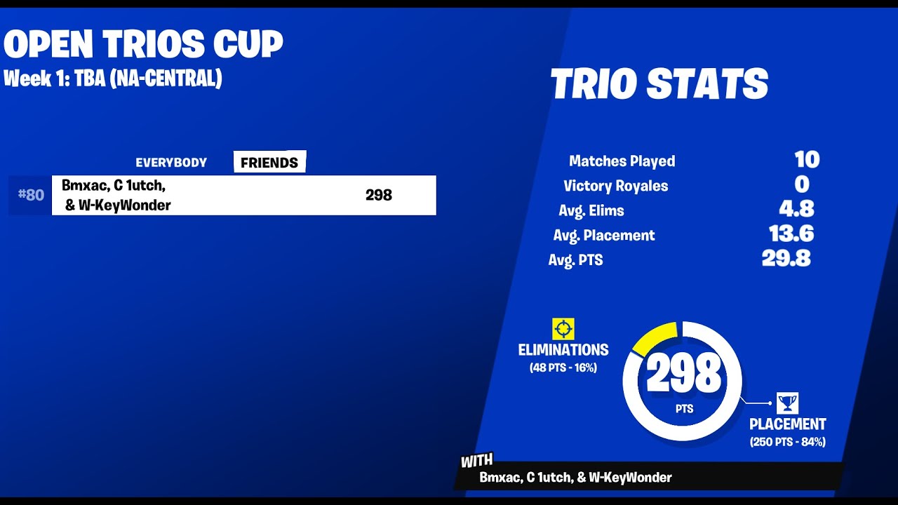 HOW WE DOMINATED OUR FIRST TRIO CUP TOGETHER - YouTube