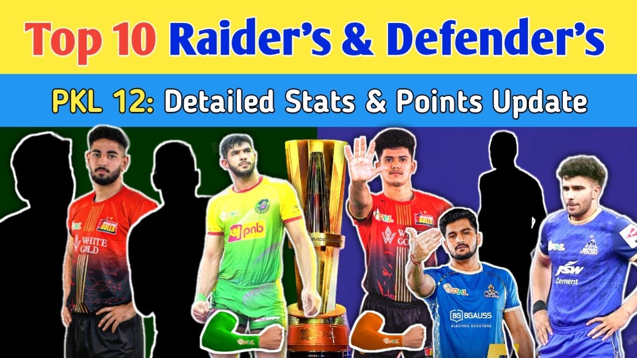 Top🔟 Raider's🔥 & Defender's😎 Countdown For PKL 12 | Pro Kabaddi Stats ...