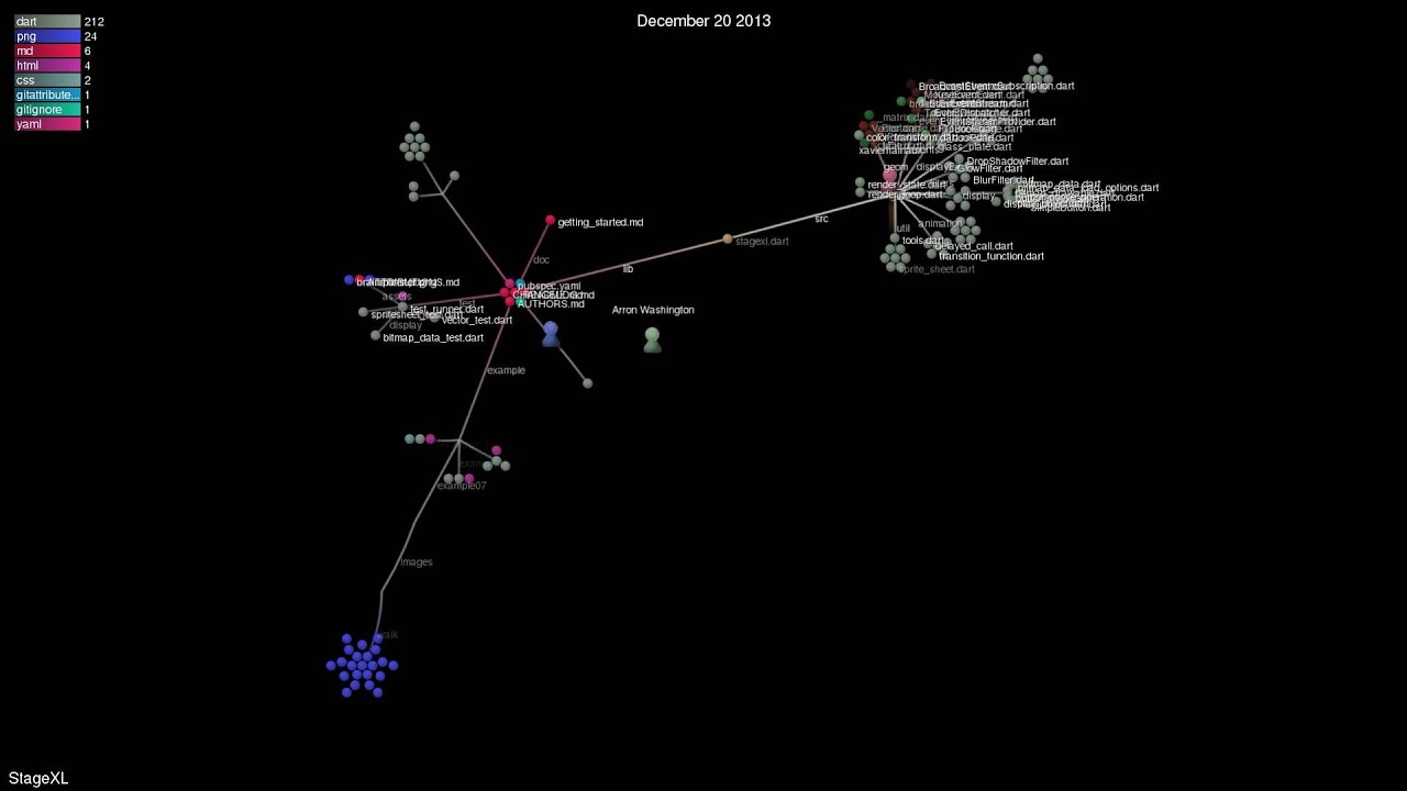 Open Source Evolution: StageXL - YouTube