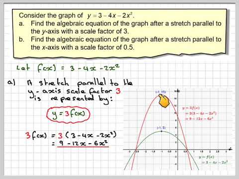 Finding algebraic equations of stretches of a function - YouTube