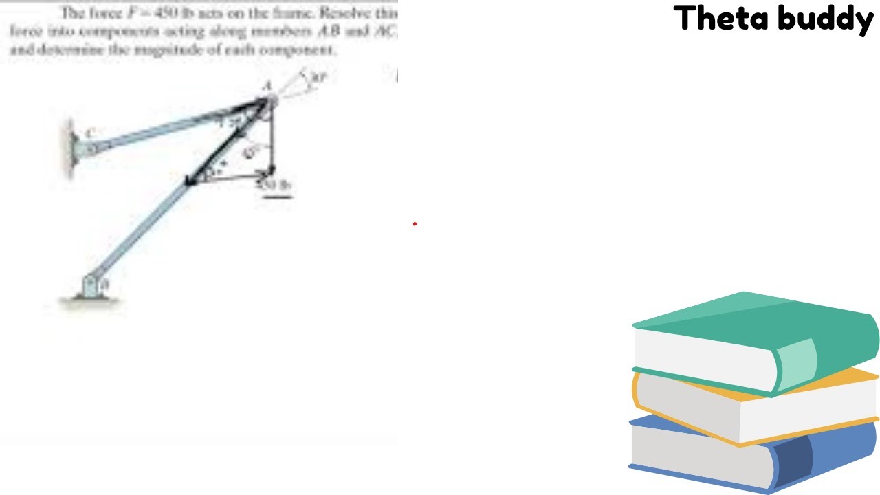 The force F = 450 lb acts on the frame. Resolve this force into ...