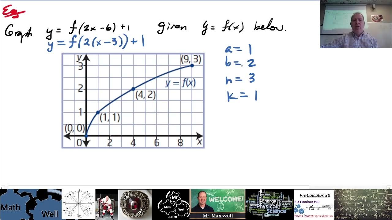 PC 30 - 1.3 Graphing Transformed function EXAMPLE - YouTube
