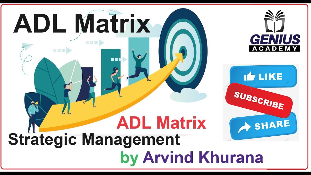 ADL MATRIX II STRATEGIC MANAGEMENT BY ARVIND KHURANA II GENIUS ACADEMY ...