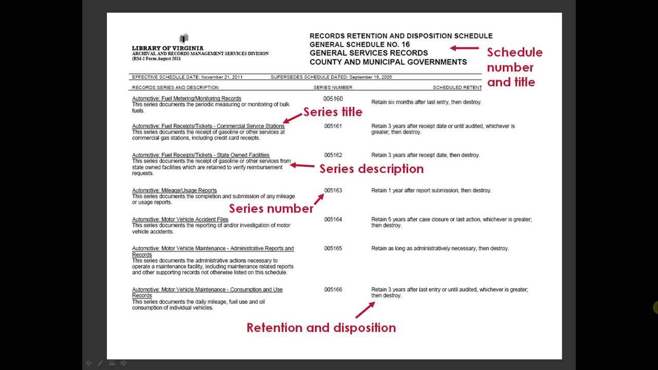An Overview of Records Destruction - YouTube