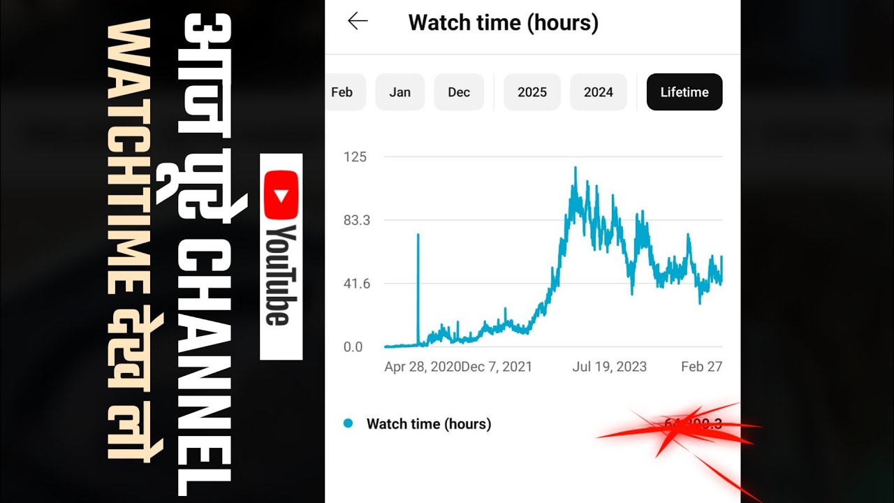 पूरे Channel WatchTime देख लो ? - YouTube