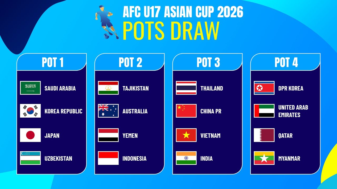 Group Stage: Pots Draw | AFC U17 Asian Cup 2026. - YouTube