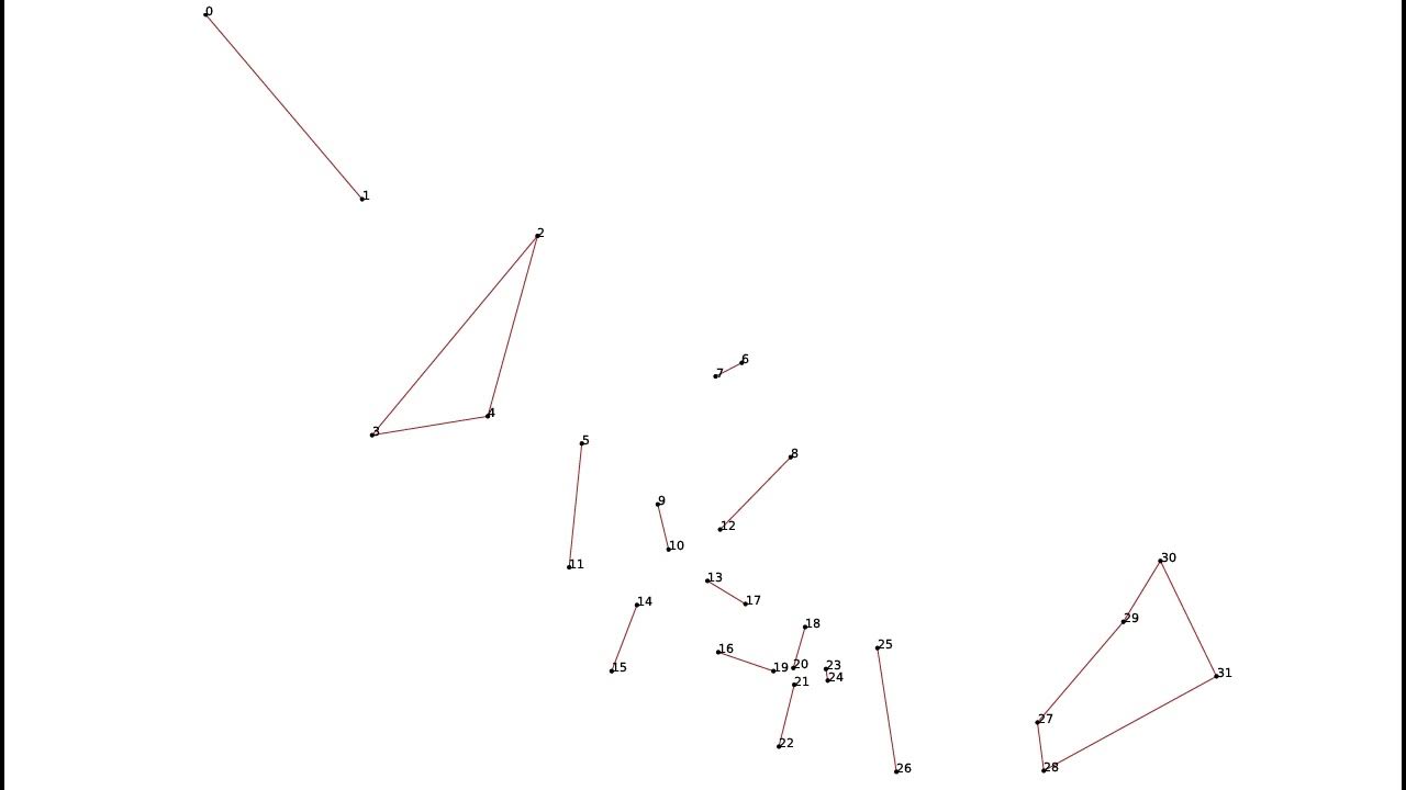 Computing minimum-weight perfect matching by linear programming. - YouTube