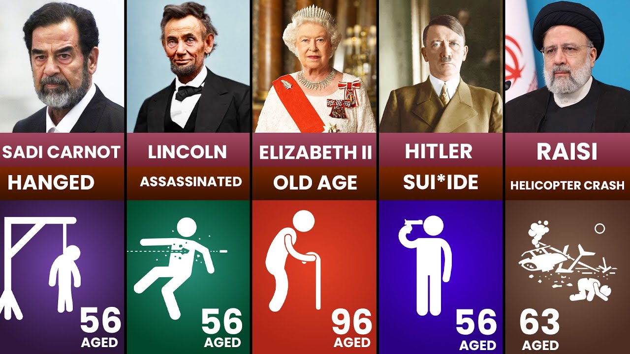 How World Leaders Died 😥 | Age of Death - YouTube