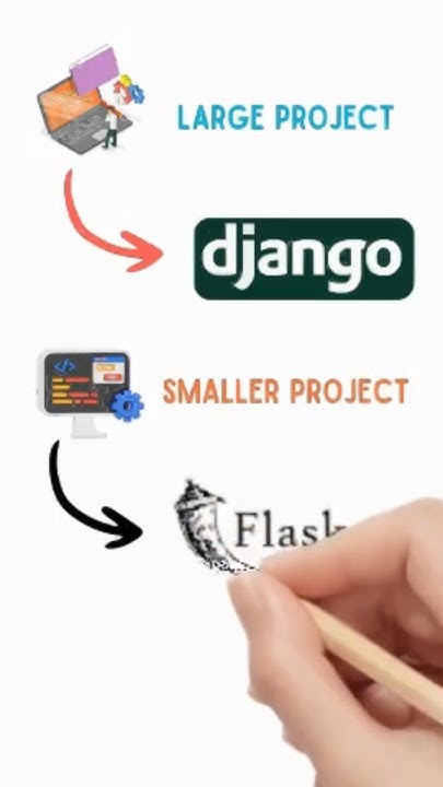 Flask vs Django: Which Web Framework is Best? #django #flask #python # ...