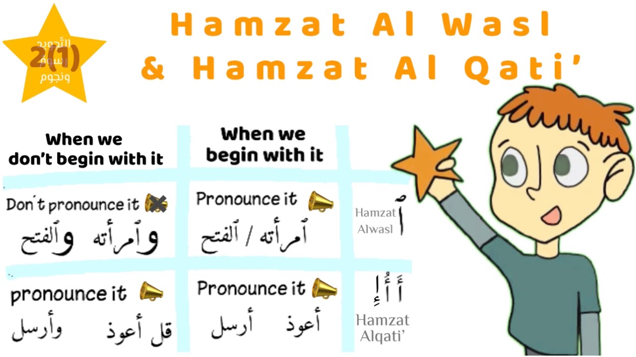 [2-1] Hamzat Al Wasl & Hamzat Al Qati’ - Tajweed in English - YouTube
