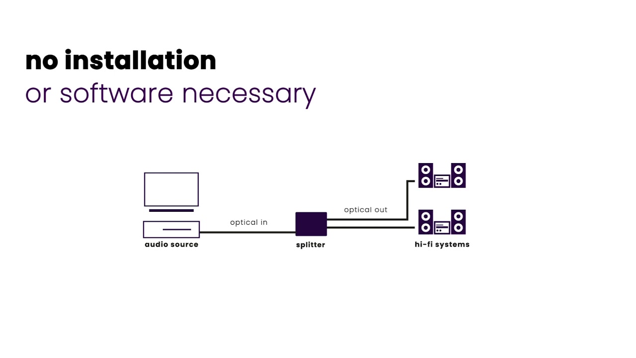 How to split audio to two devices? Audio splitter - Split TS12 ...