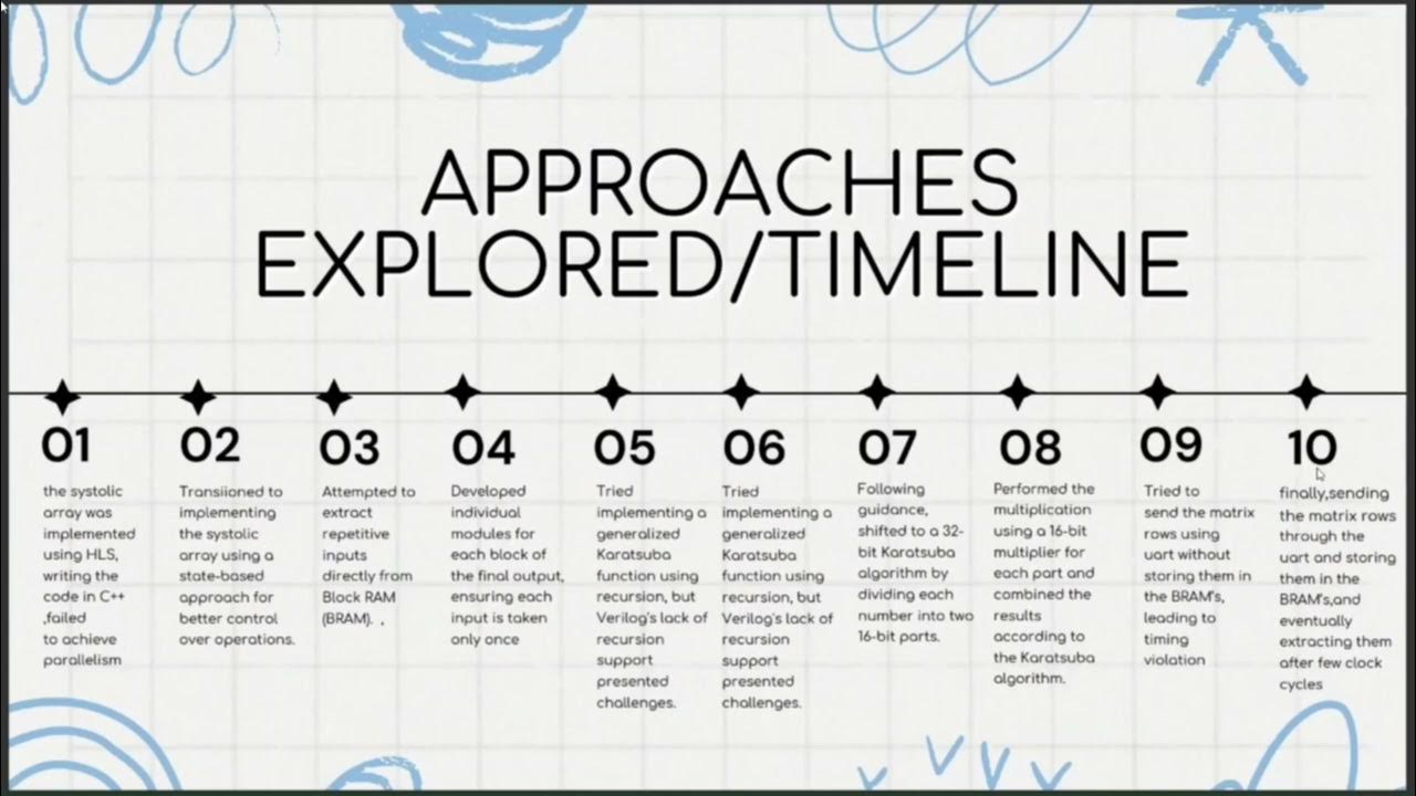 LDMMA(Large Dimension Matrix Multiplication Accelerator) - YouTube