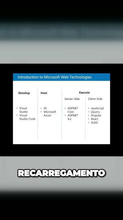 ASPNET Potencialize seu Site: Descubra quando usarClientside e ...