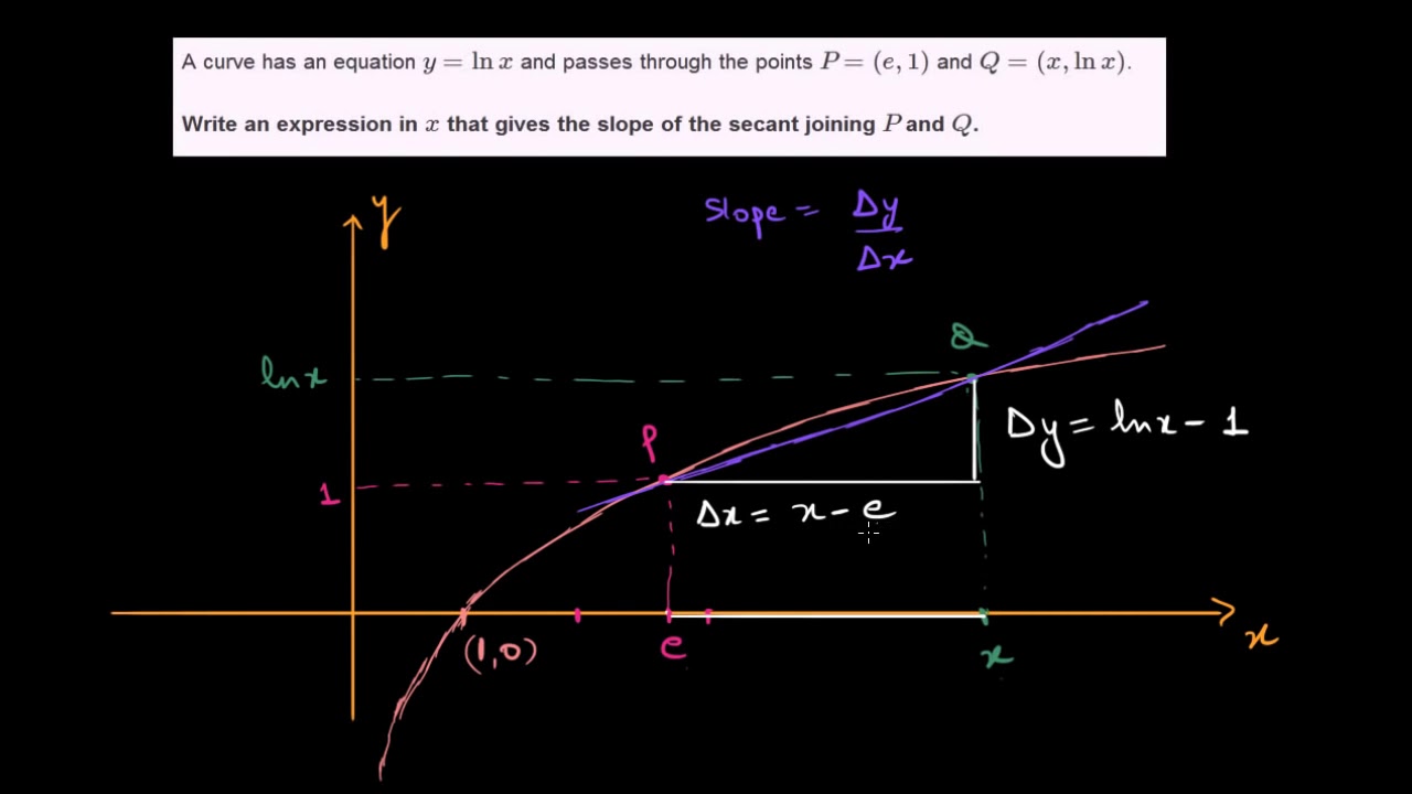 Secant Line With Arbitrary Point Hindi YouTube secant-line-with-arbitrary-point-hindi-youtube