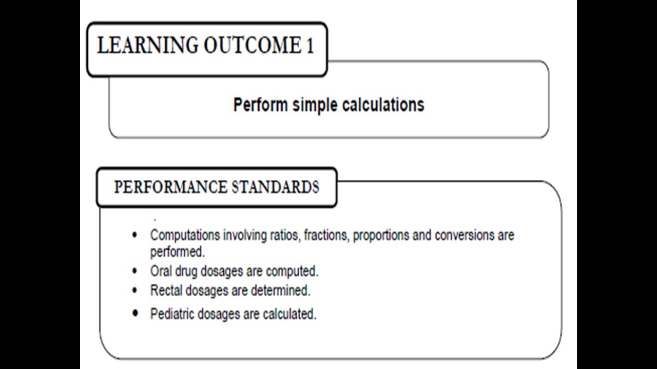Perform simple calculations. TLE 7/8 Caregiving. Calculations. Ratio ...