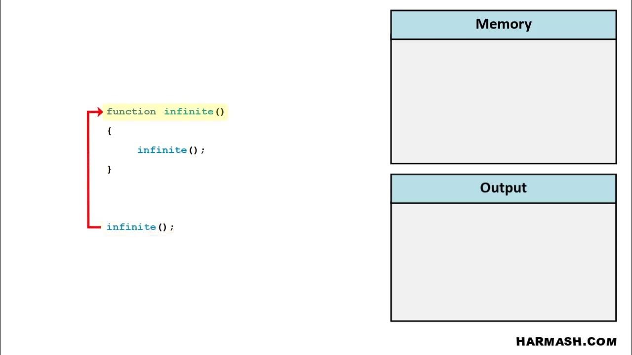 Learn programming in Arabic - Recursion - Bad practice - YouTube