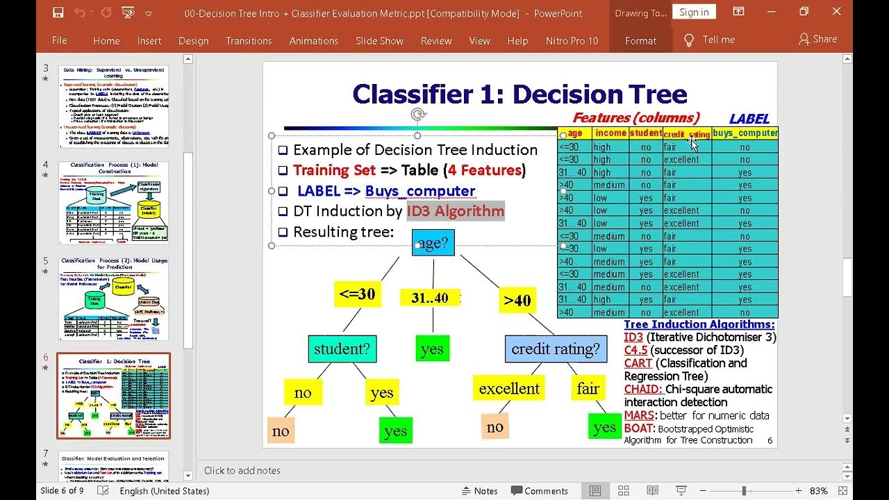 A simple guide to Decision Tree (Intro, entropy, Gini) terminology ...