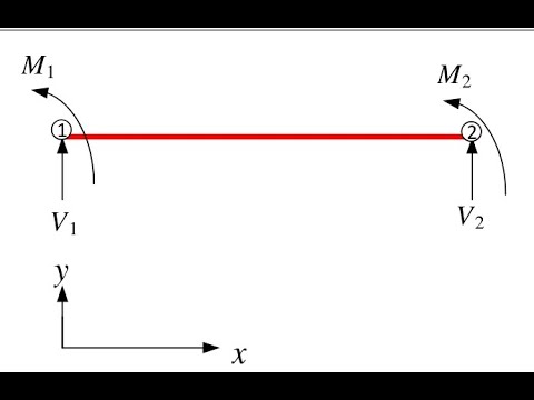 Sec Stiffness method Beam Part 1 - YouTube