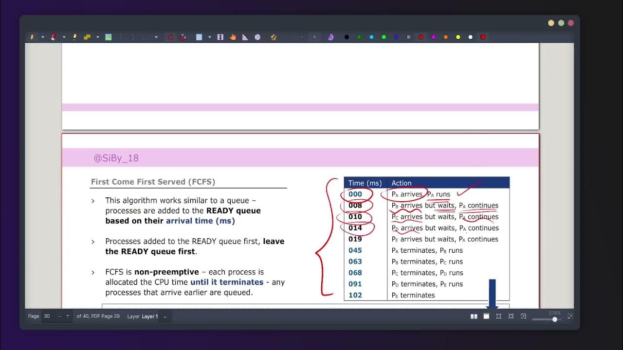 Chapter 16 | Scheduling Algorithms | Part 3 | CIE A2 CS 9618 - YouTube