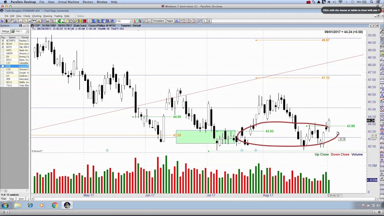 Stock Market Rally - Trade Recaps - YouTube