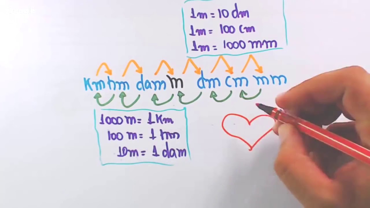 Unidades km M Cm Agora Voc Vai Entender YouTube Unidades km M Cm Agora Voc Vai Entender YouTube