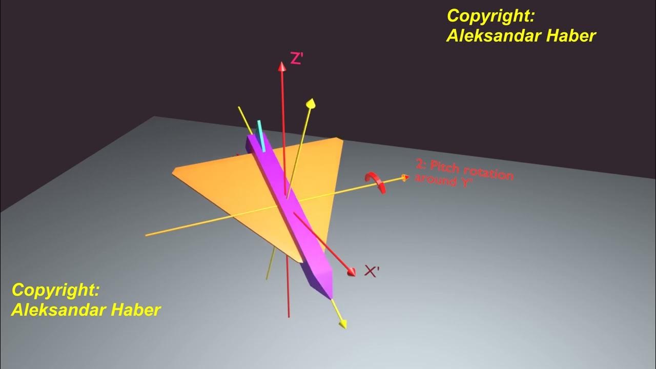 Animation and Visualization of the Yaw, Pitch and Roll Euler Angles of ...