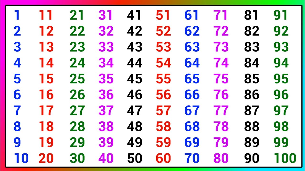 1 to 100 Numbers Counting in English | Counting 1 to 100 | 123 Numbers | 1 to 100 - YouTube