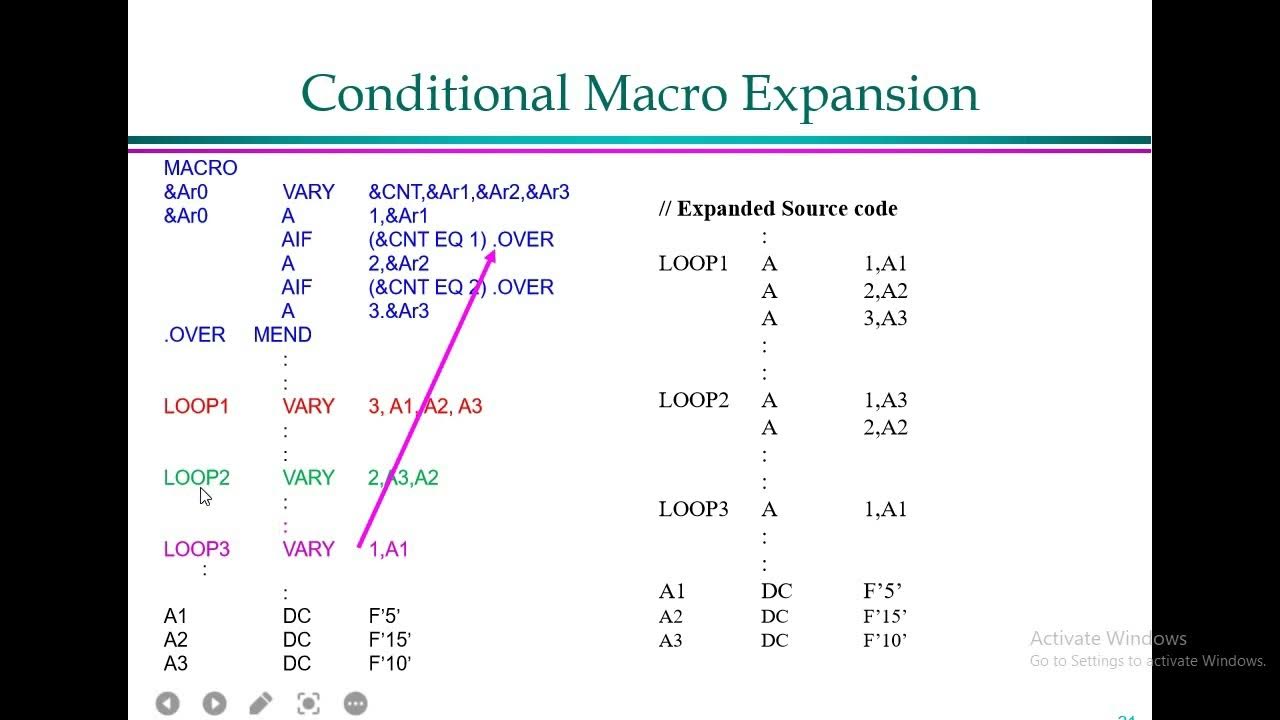 Introduction to macro Part 2: Implementation of macro Pass 1 and Pass2 #sppu#spos - YouTube