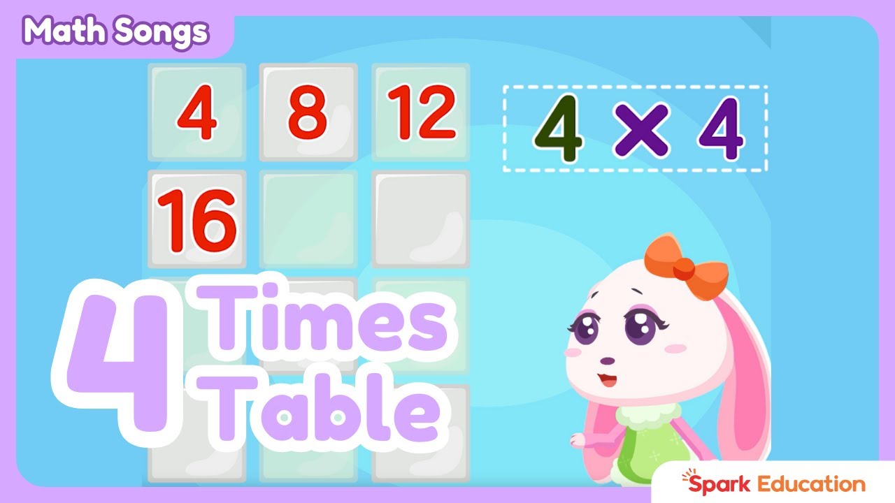 4 Times Table Song | Learn to Multiply by 4 | Number and Multiplication ...